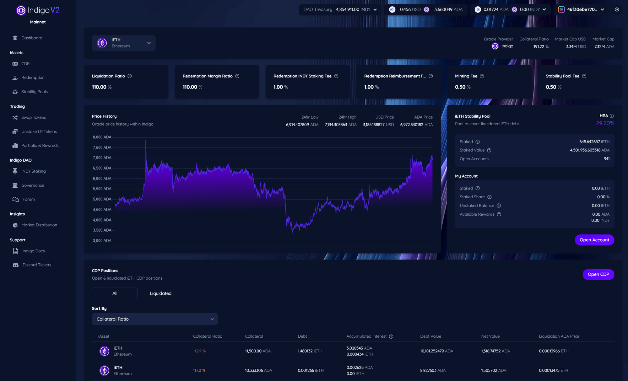 Indigo Protocol | Decentralized synthetics & tokenized trading on Cardano