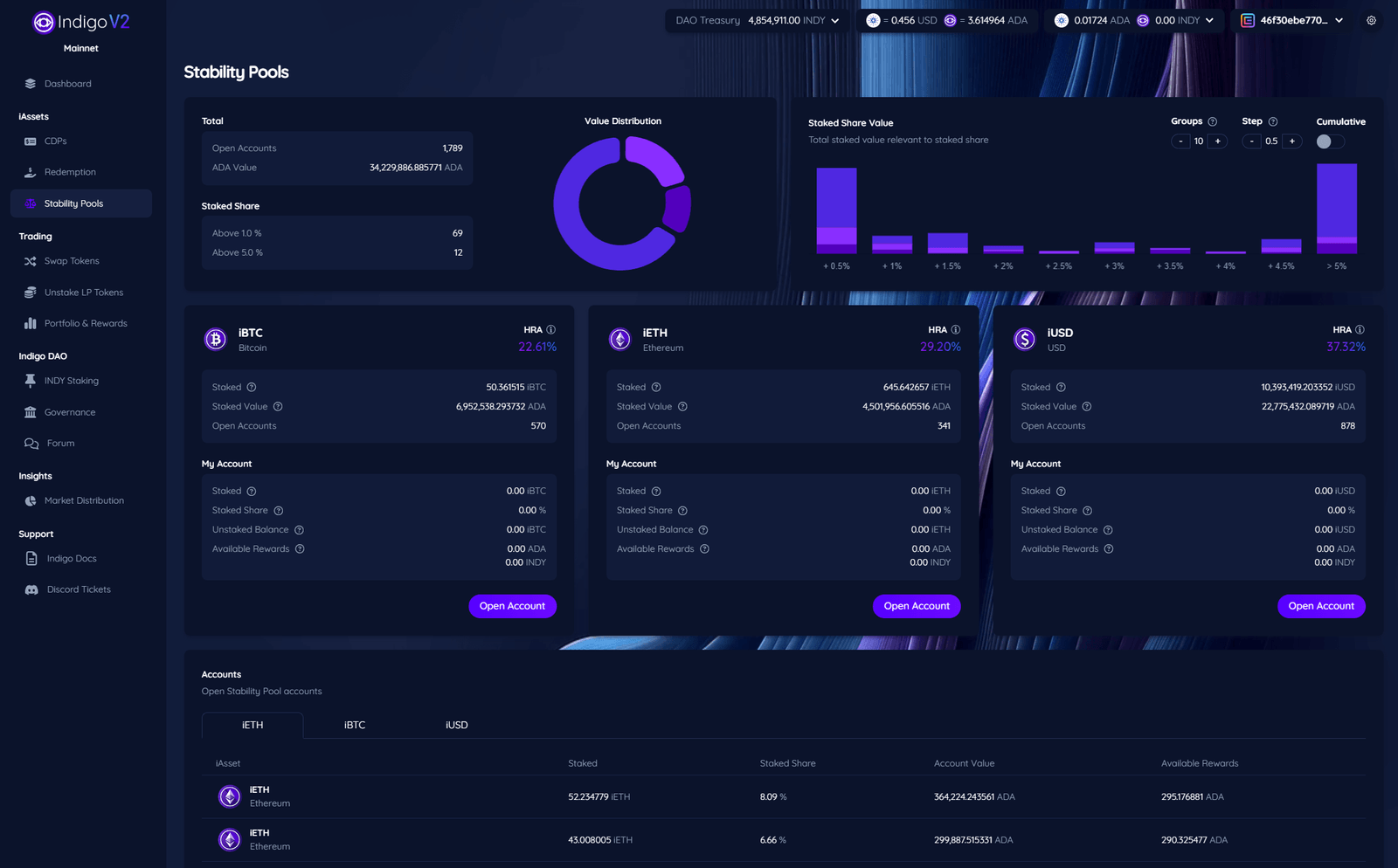 Indigo Protocol | Decentralized synthetics & tokenized trading on Cardano